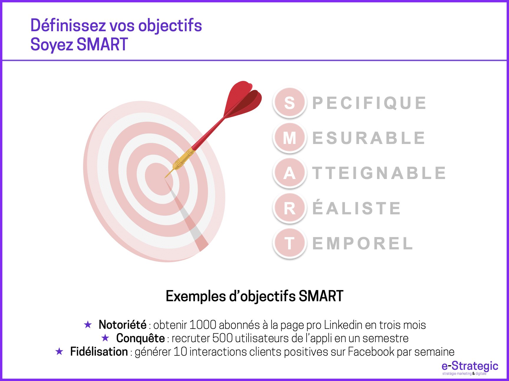 Objectifs Smart Spécifique Mesurable Atteignable Réaliste Temporel