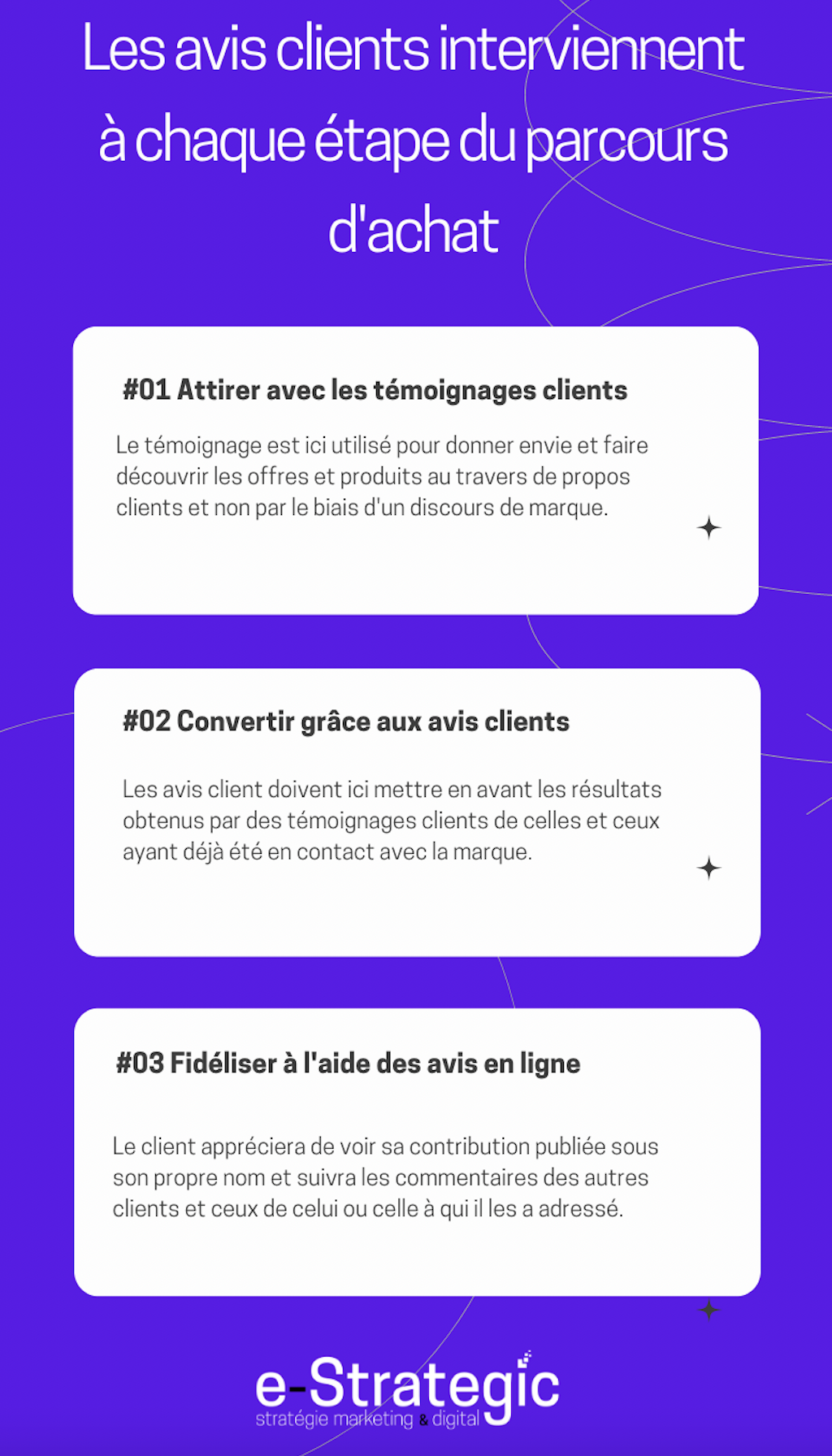 Avis client : comment les utiliser pour augmenter ses taux de ...